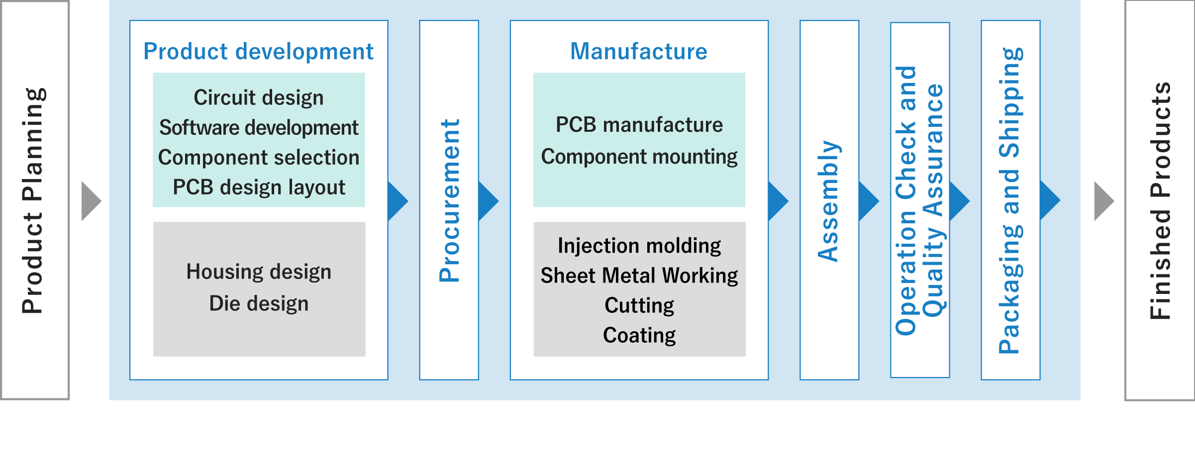 One Stop Solution | KYODEN